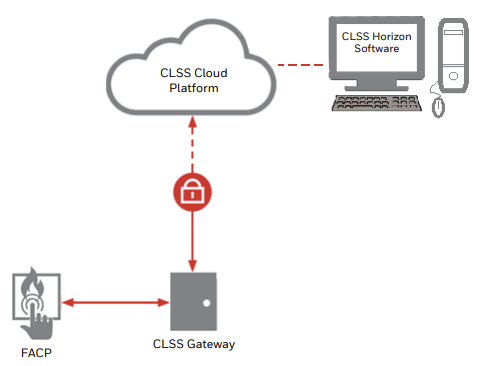 Special Systems | Canyon State Electric